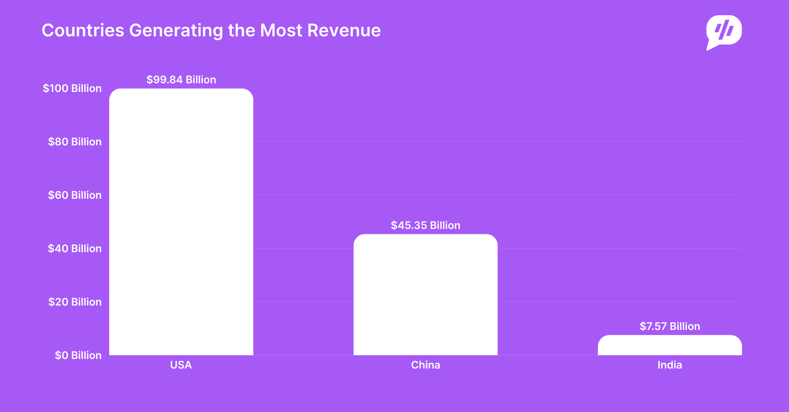 42 eLearning Statistics 2026 (Market Size & Growth Data)