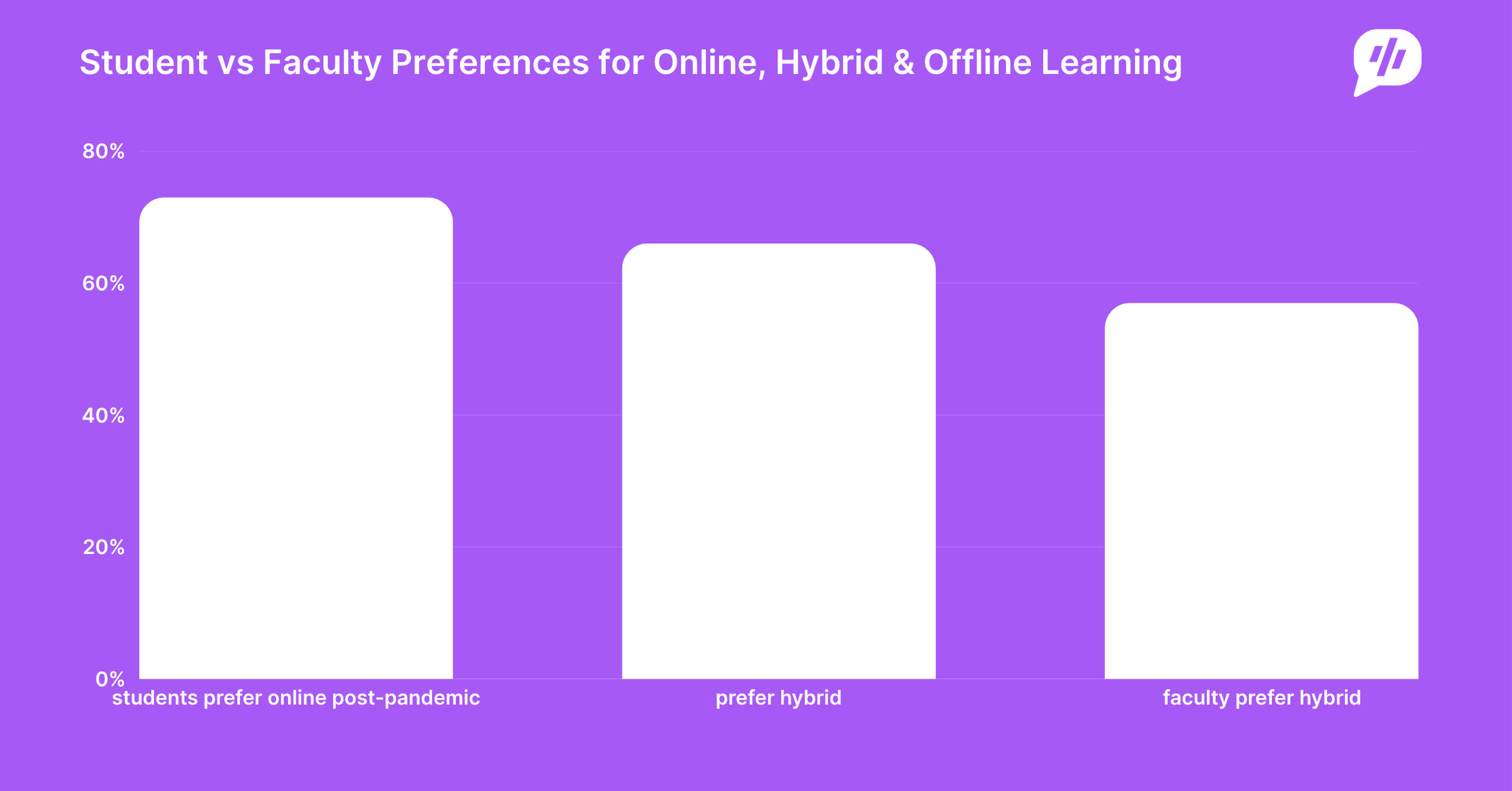 42 eLearning Statistics 2026 (Market Size & Growth Data)