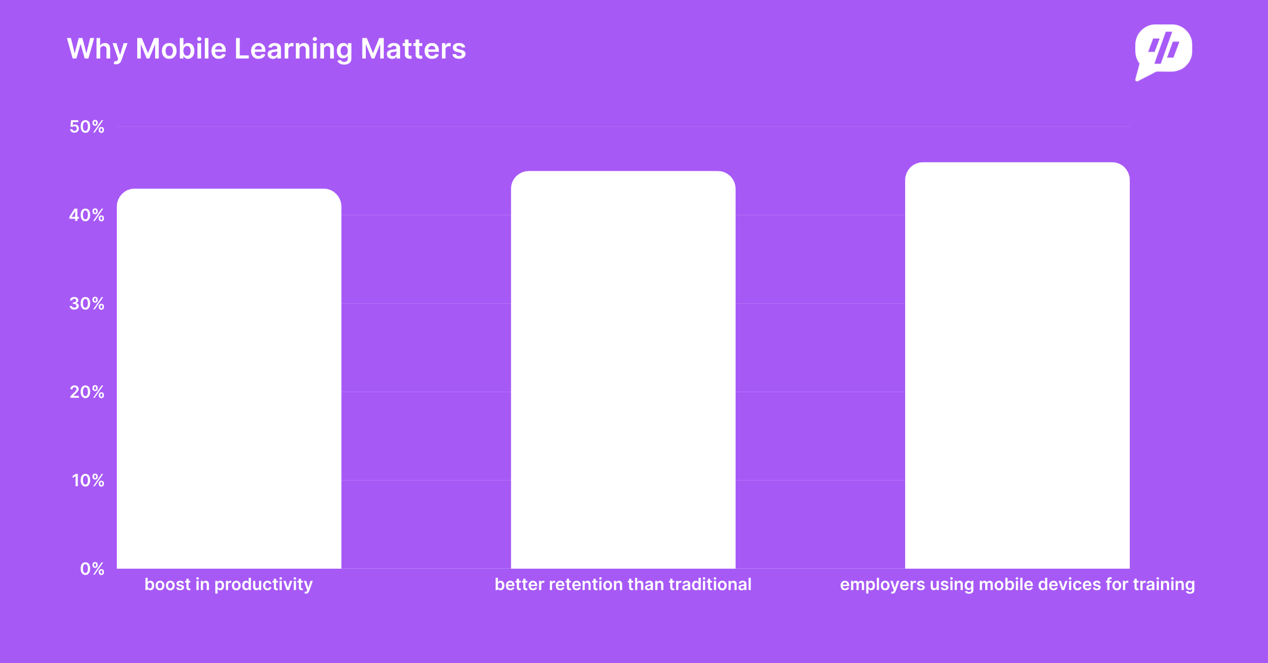 42 eLearning Statistics 2025 (Online Learning Growth & Trends)